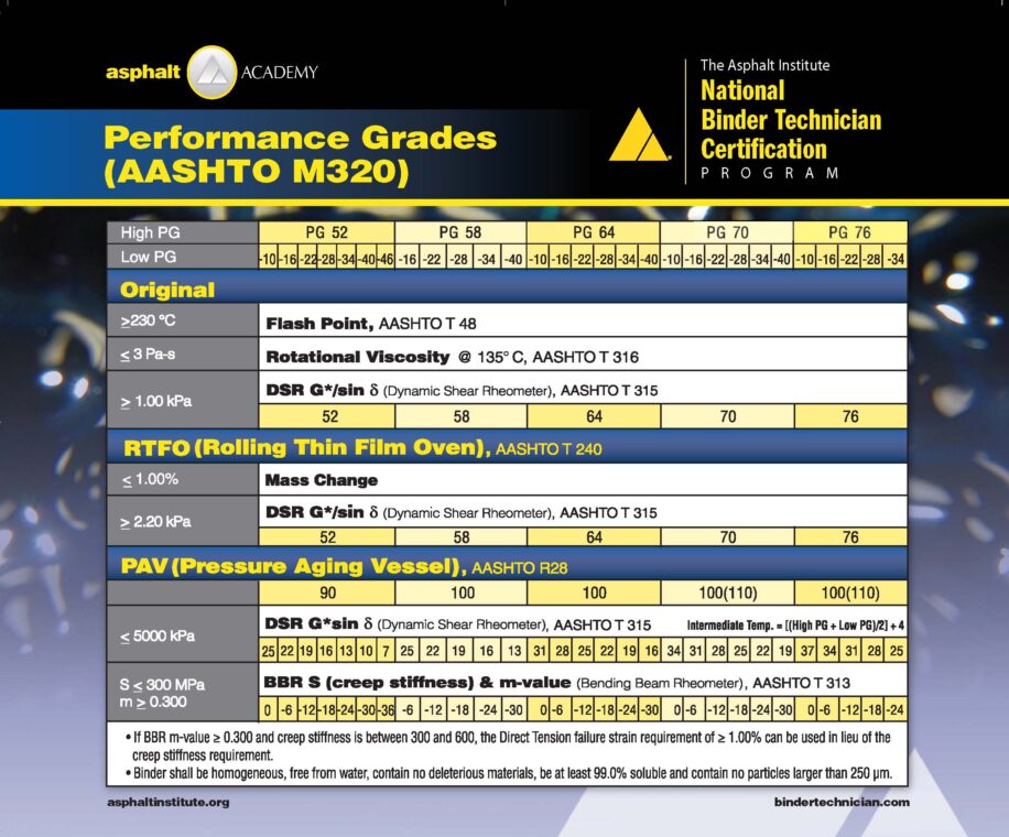 NBTC Tech Toolbox - Asphalt Institute