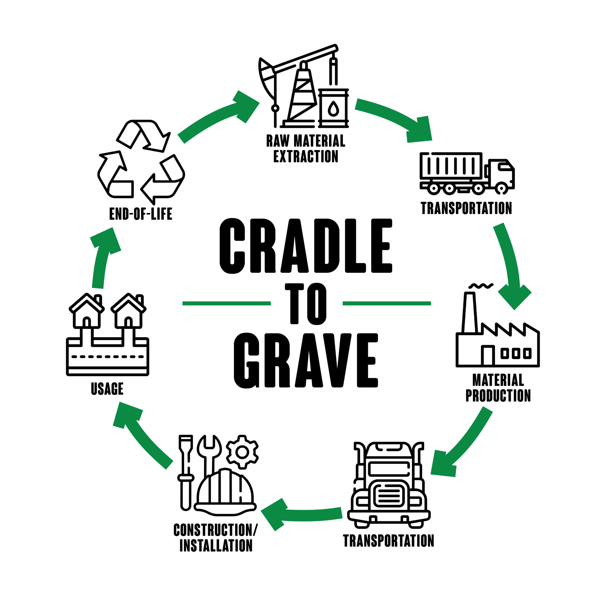 Sustainability - Asphalt Institute