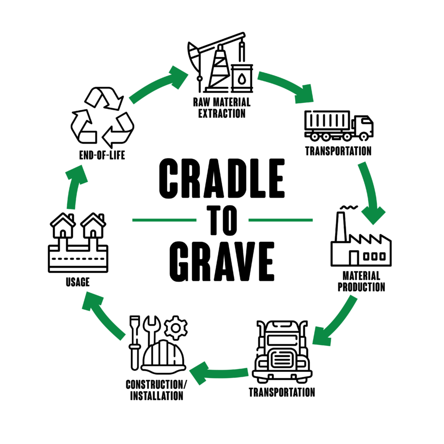 Sustainability - Asphalt Institute