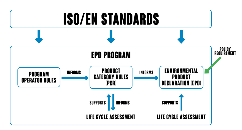 Sustainability - Asphalt Institute