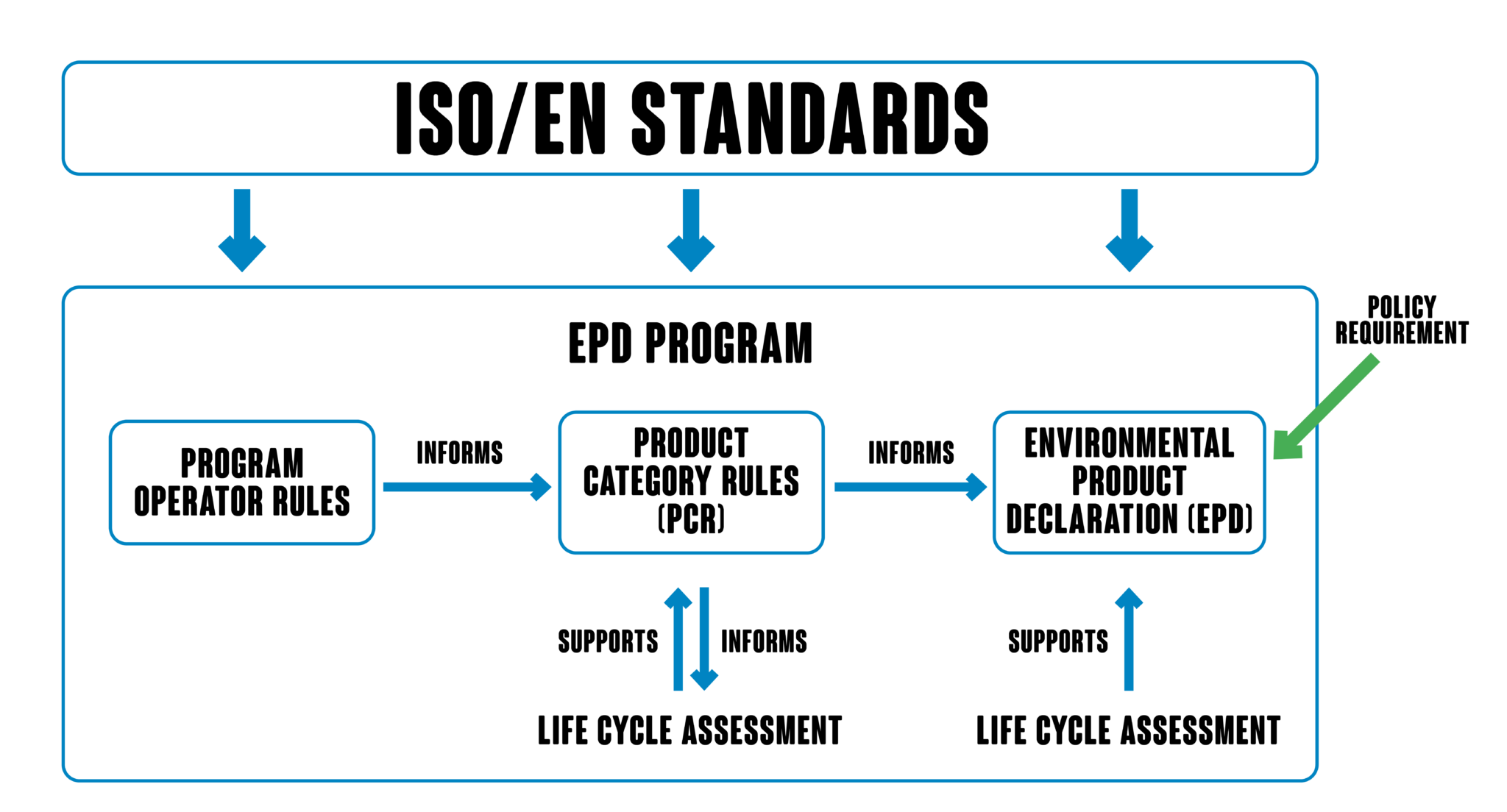 Sustainability - Asphalt Institute