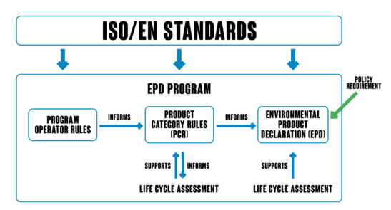 Sustainability - Asphalt Institute