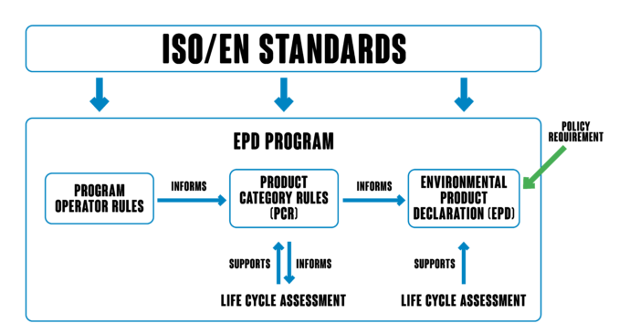 Sustainability - Asphalt Institute