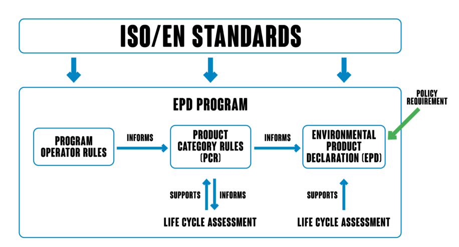 Sustainability - Asphalt Institute